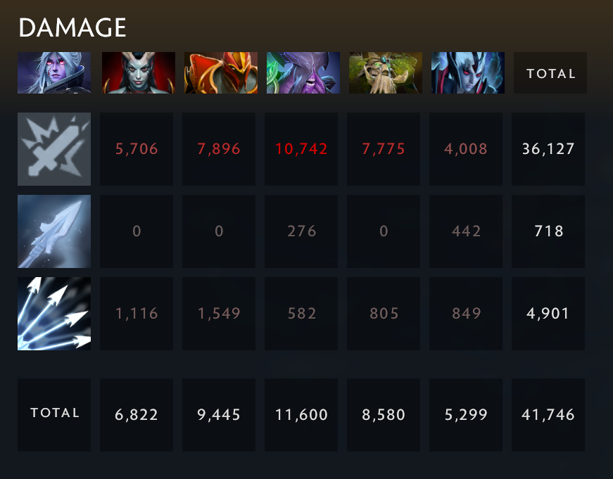 Drow Marksmanship Dota Plus Quest · Issue #12166 · ValveSoftware/Dota2-Gameplay · GitHub