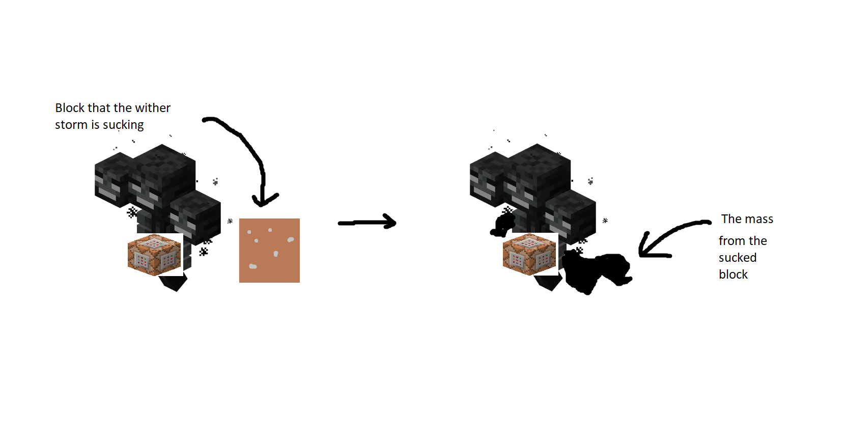 [Suggestion]: Phase Progresion (This issue is stupid and forget about · Issue #1373 ...