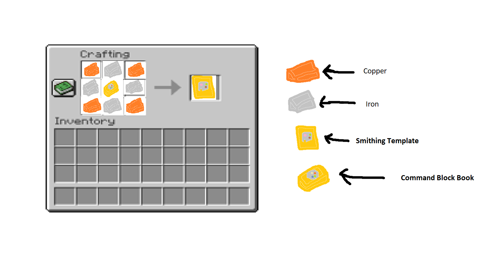 [Suggestion]: Command Block Armor + NEW Smithing Template · Issue #1394 ...