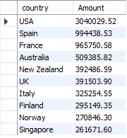 GitHub - aparajita1721/Analyze-Data-in-a-Model-Car-Database-with-MySQL-Workbench: performing ...