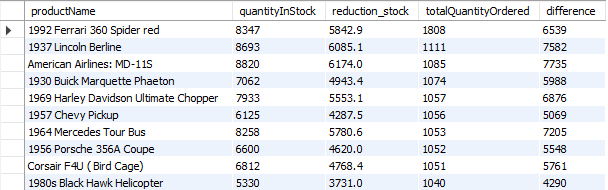 GitHub - aparajita1721/Analyze-Data-in-a-Model-Car-Database-with-MySQL-Workbench: performing ...