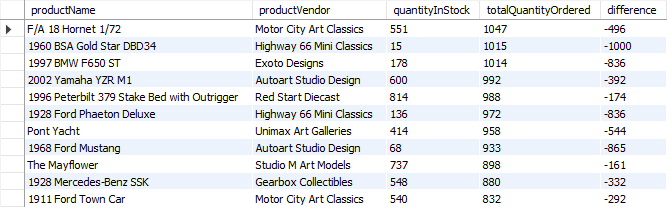 GitHub - aparajita1721/Analyze-Data-in-a-Model-Car-Database-with-MySQL-Workbench: performing ...