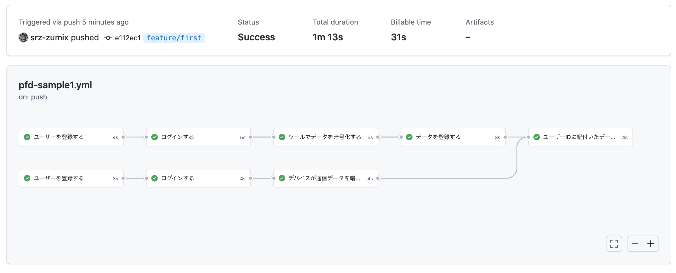 GitHub - srz-zumix/PFD: Process Flow Diagram