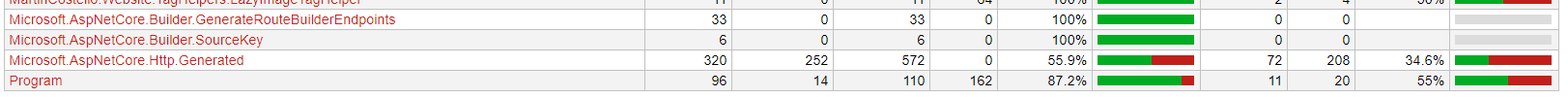 Request Delegate Generator Code Counts As User Code For Code Coverage · Issue 48376 · Dotnet