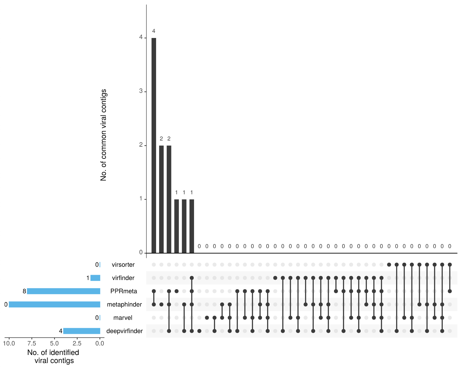 upsetr fails if a txt file is empty · Issue #30 · replikation/What_the ...