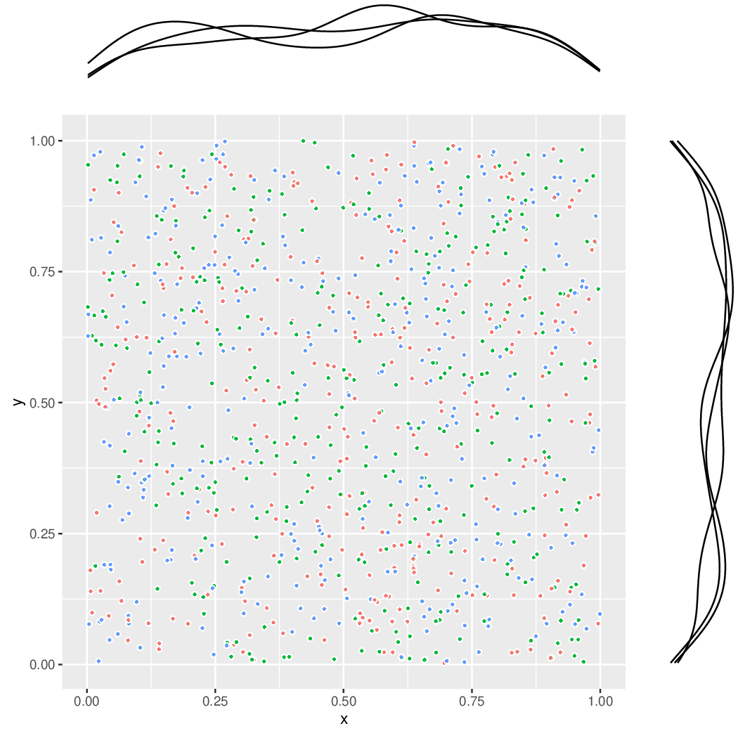 `groupFill` uses `colour` aes? · Issue #168 · daattali/ggExtra · GitHub