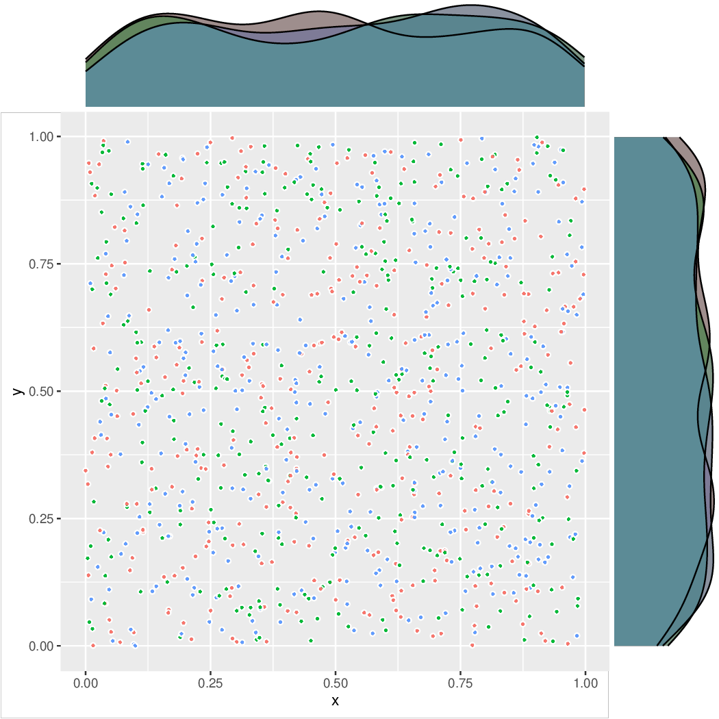 `groupFill` uses `colour` aes? · Issue #168 · daattali/ggExtra · GitHub