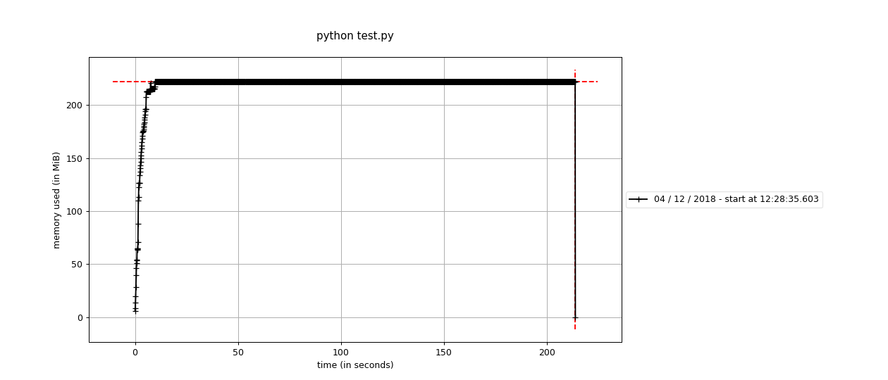 Memory leak after saving swarm · Issue #349 · underworldcode/underworld2 · GitHub