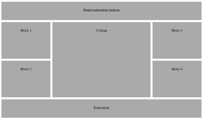 GitHub - NellyLed/grids GitHub - NellyLed/grids