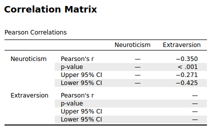 Correlation: pair-wise layout and menu names · Issue #72 · jasp-stats ...