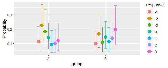 wrong order in for negative-integer responses for family=cumulative() · Issue #580 · paul ...