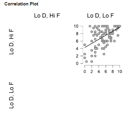 Simple scatterplot without matrix · Issue #298 · jasp-stats/jasp-issues · GitHub