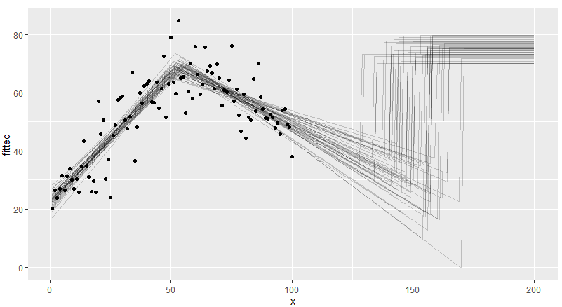 Is there a "predict" function? · Issue #78 · lindeloev/mcp · GitHub
