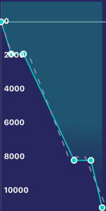 not inverted the fillgradient LineChart · Issue #463 · wuxudong/react-native-charts-wrapper · GitHub