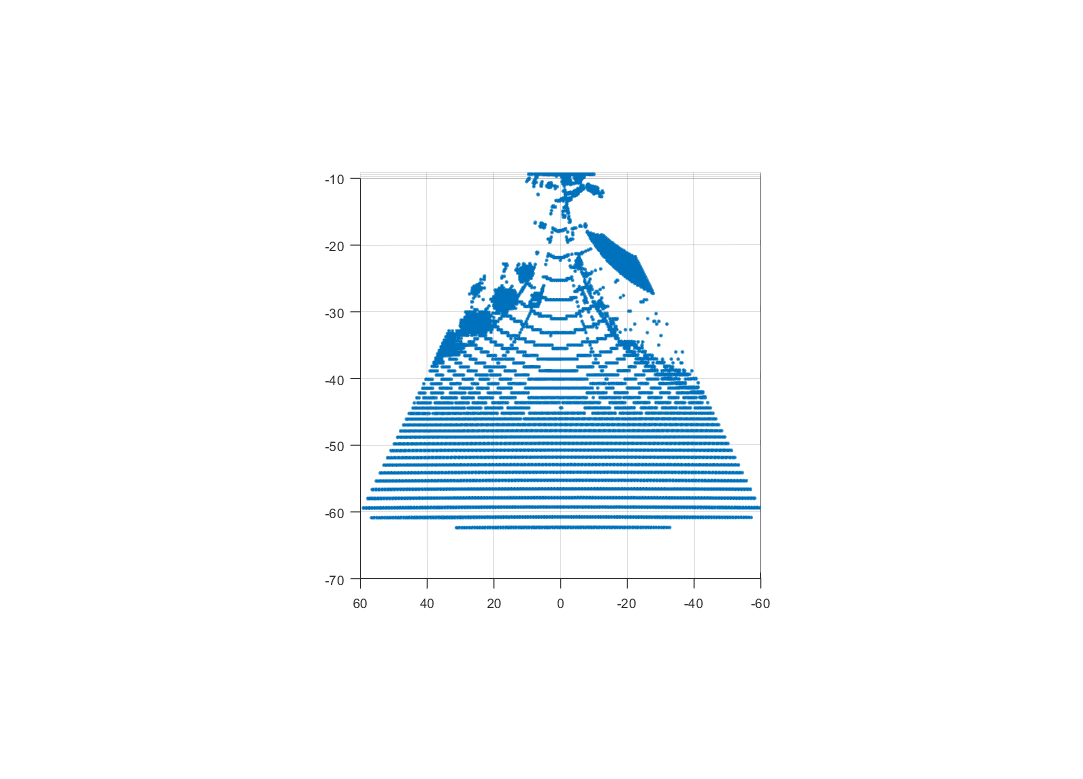 Point cloud from depth image · Issue #1198 · microsoft/AirSim · GitHub