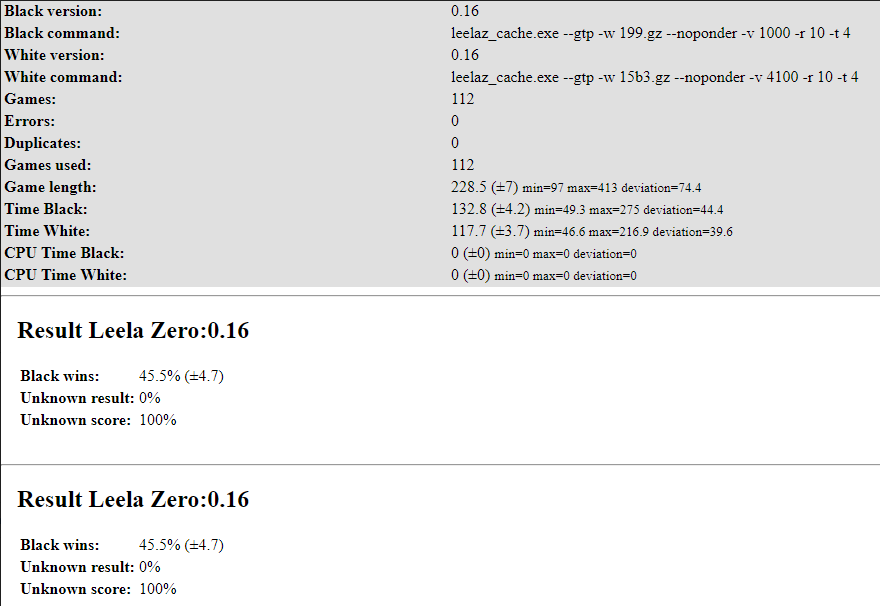 40b self games traninged 15b weight is much stronger than lz 157 · Issue #2091 · leela-zero ...