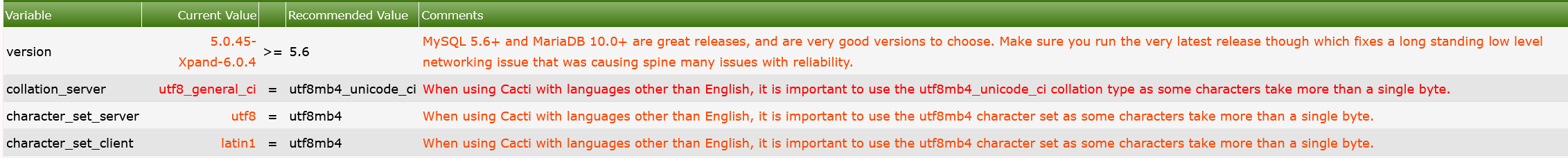 Investigate support for MariaDB Xpand · Issue #4852 · Cacti/cacti · GitHub