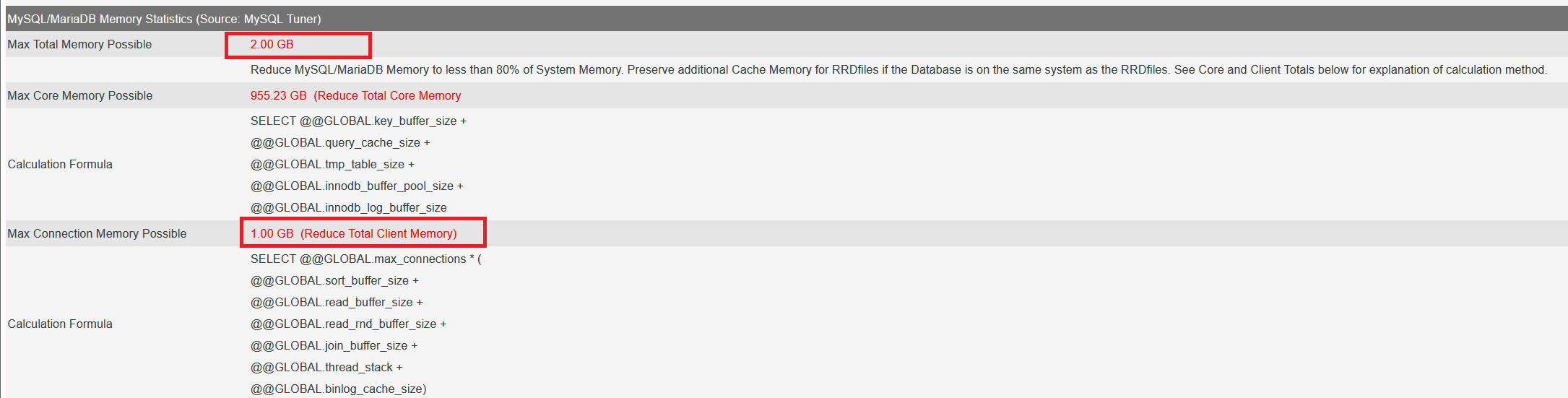 When your Database server has TB of memory, memory calculation returns incorrect data in Cacti ...
