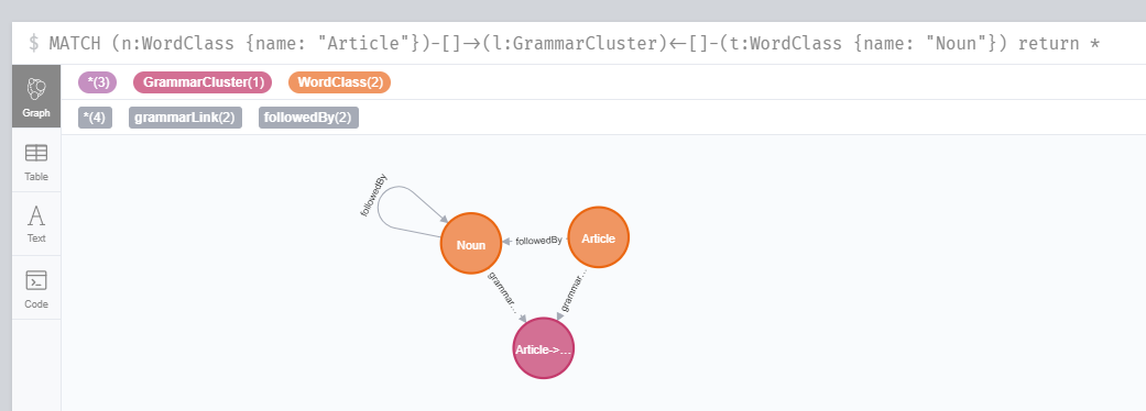 Adding functionality to neo4j · Issue #3 · validas/NLX · GitHub