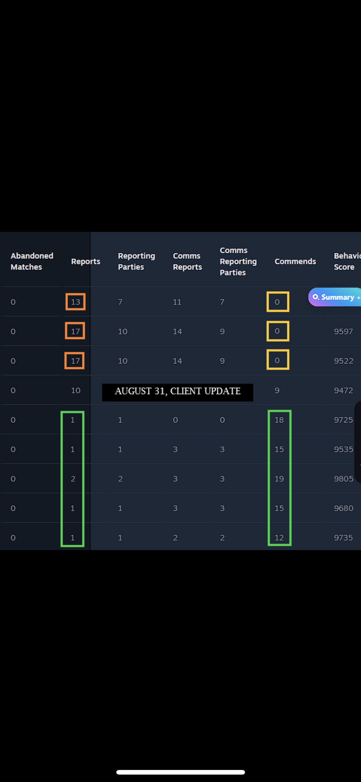 Behavior Score System Bugged And I Have Proof · Issue 11545 · Valvesoftwaredota2 Gameplay · Github 