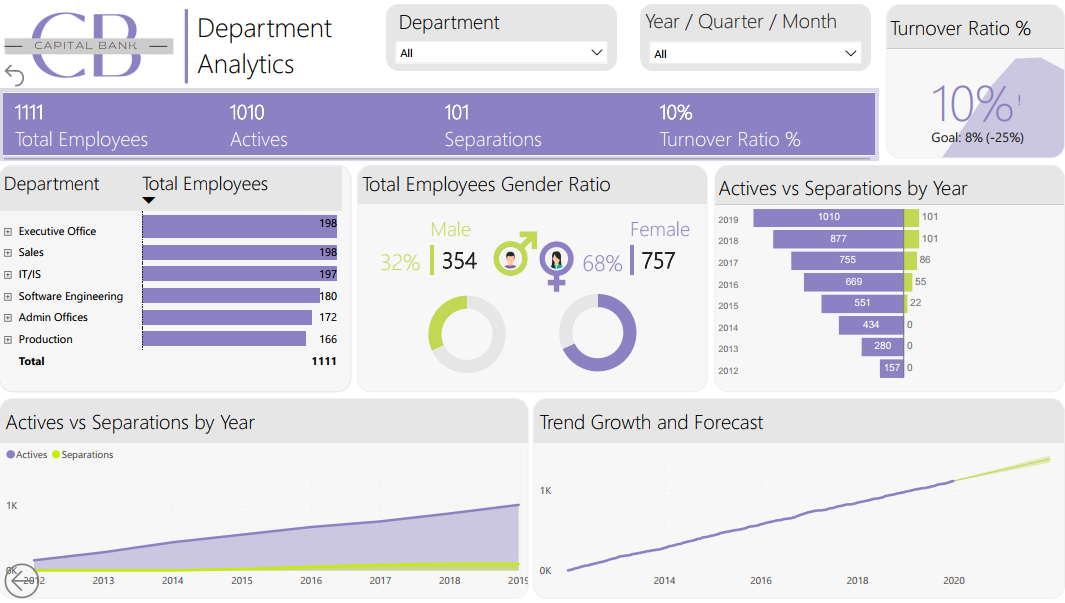 GitHub - VesnaPop-Dimitrijoska/PowerBI-HR-Dashboard: This project was developed as individual ...