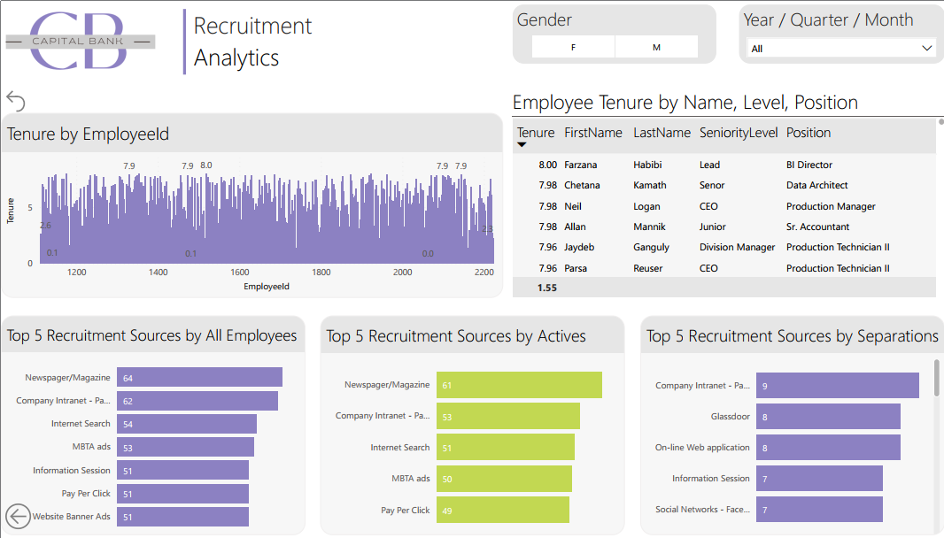 GitHub - VesnaPop-Dimitrijoska/PowerBI-HR-Dashboard: This project was developed as individual ...