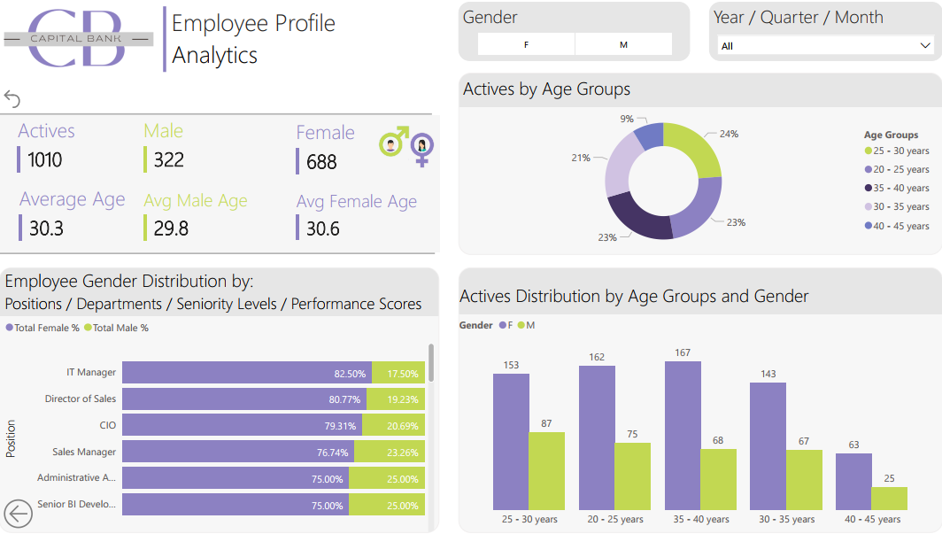 GitHub - VesnaPop-Dimitrijoska/PowerBI-HR-Dashboard: This project was developed as individual ...