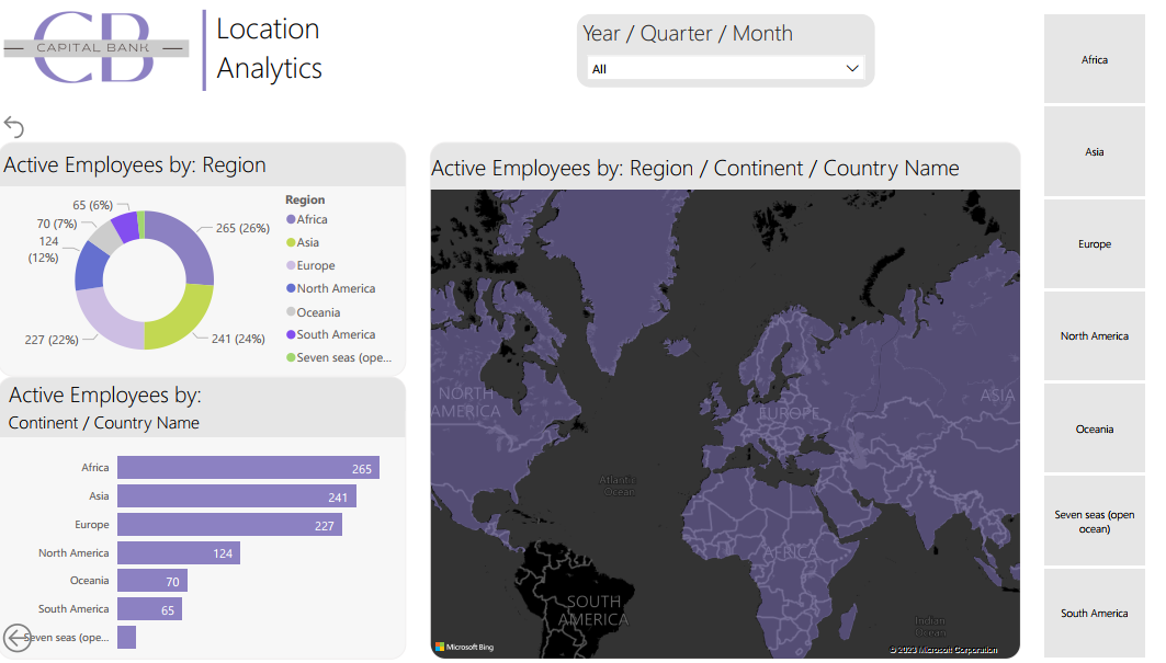 GitHub - VesnaPop-Dimitrijoska/PowerBI-HR-Dashboard: This project was developed as individual ...