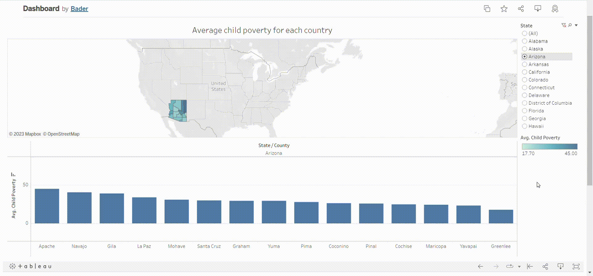 GitHub - Al-b7q/AMERICAN-COMMUNITY-SURVEY-DASHBOARD: AMERICAN-COMMUNITY ...