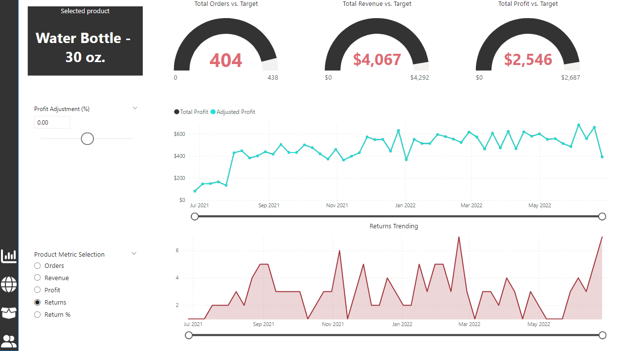 GitHub - Al-b7q/AdventureWorks-Dashboard: Adventure Works Dashboard ...