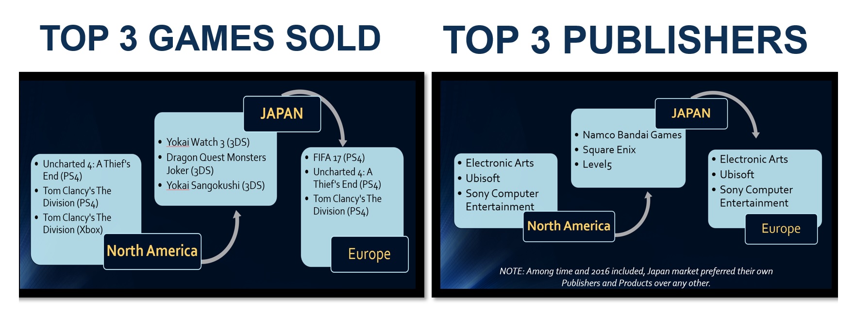 GitHub - IoanaMRusu/GAME-CO-Analysis: Game Co is a new video game company that needs data to ...
