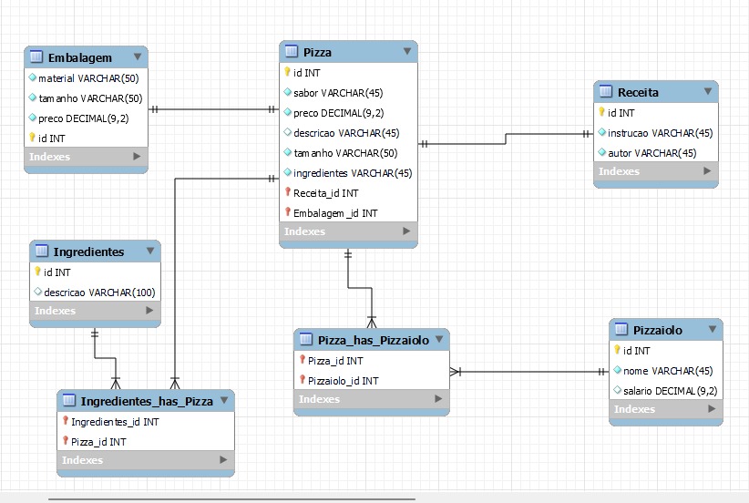 GitHub - SamuelJorgetto/Tabela-Pizzaria