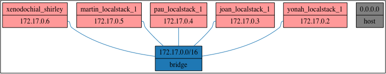 Timeout (failed connection) when trying to access SQS from inside a Lambda · Issue #2875 ...