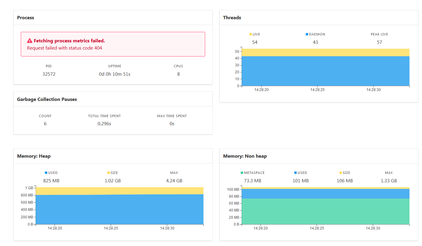 Improvements For The Details Page In 2 0 · Issue 697 · Codecentric Spring Boot Admin · Github