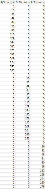 GitHub - KakarotDeng/Displays-Colorimetric-Characterization: This model ...