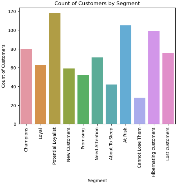 GitHub - Anpuer/RFM_analysis: RFM analysis is a marketing technique ...