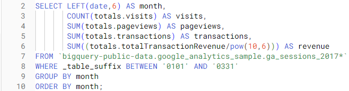 GitHub - Anpuer/Ecommerce-Google-Analytics-dataset: Using SQL in Google ...