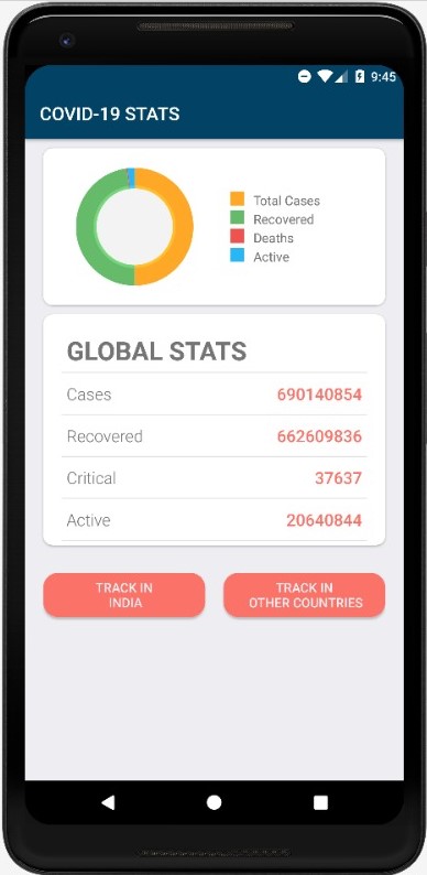 GitHub - Advithi-23/Covid19-Tracker