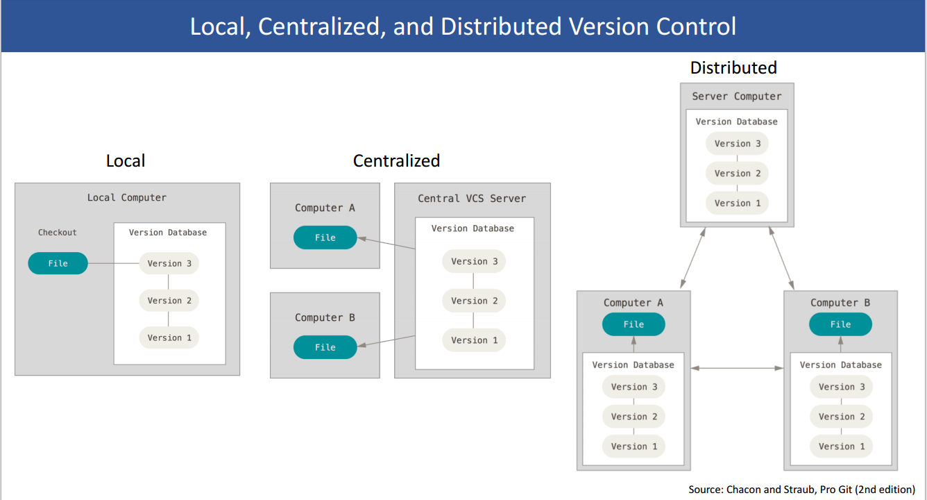 GitHub - kda5337/lecture_note_6