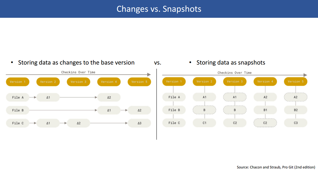 GitHub - kda5337/lecture_note_6
