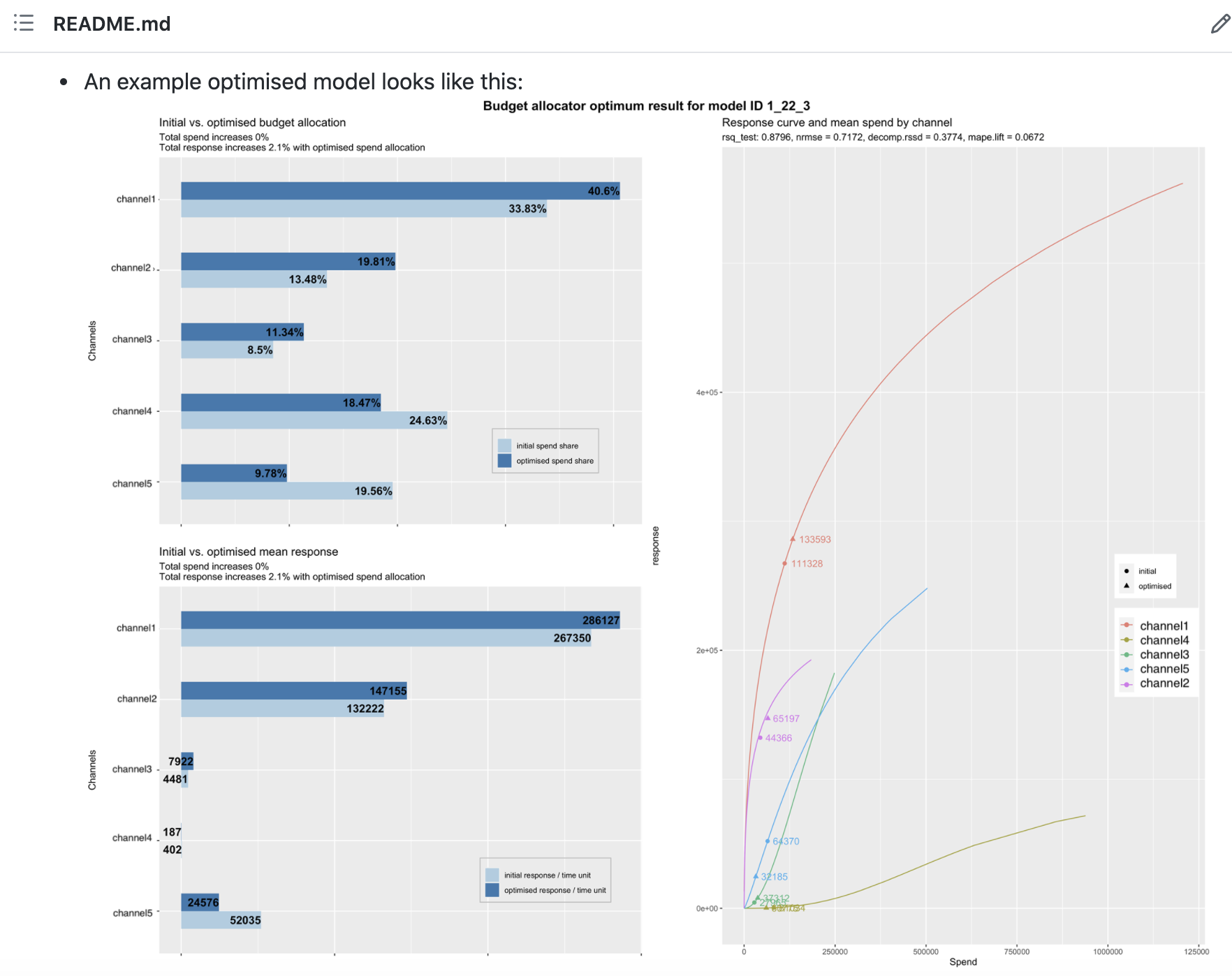 Using conversions · Issue #65 · facebookexperimental/Robyn · GitHub