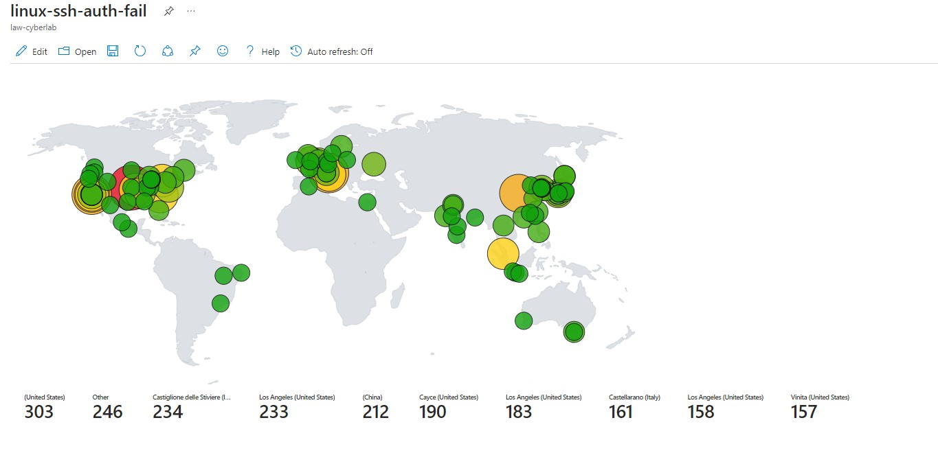 GitHub - bmpwrr/Azure-Honeynet-SOC