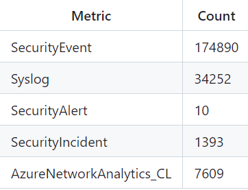 GitHub - bmpwrr/Azure-Honeynet-SOC