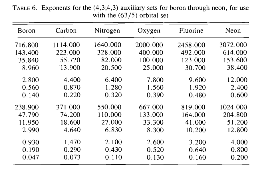 Basis set DZVP (DFT Orbital) 5x too large · Issue #1547 · psi4/psi4 · GitHub