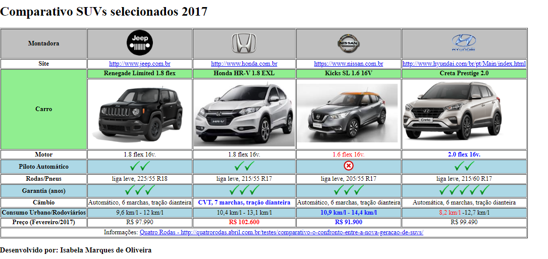 GitHub - IsabelaMarquesOliveira/HTML_TABELAS