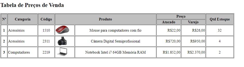 GitHub - IsabelaMarquesOliveira/HTML_TABELAS