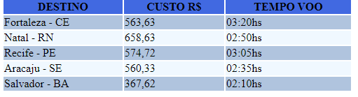 GitHub - IsabelaMarquesOliveira/HTML_TABELAS