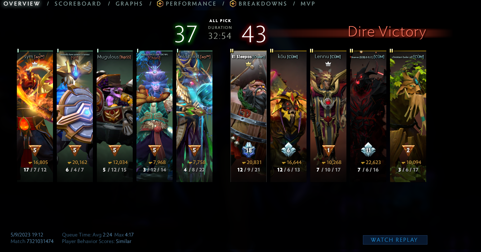 Game Crashing For Whole Dire Team At 130 Minutes · Issue 11579 · Valvesoftwaredota2 Gameplay 