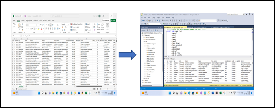 GitHub - anjalip48/ETL-for-IPL-Dataset: Curated a comprehensive ...