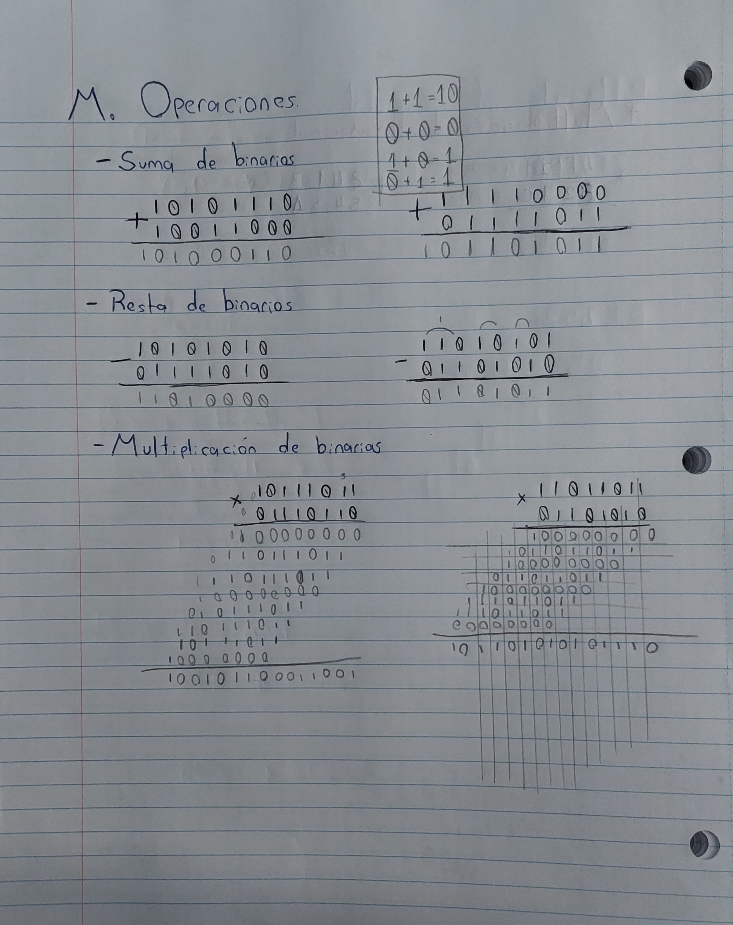 Practicas · Issue #1 · SistemasTecTlaxiaco/practica-de-operaciones ...